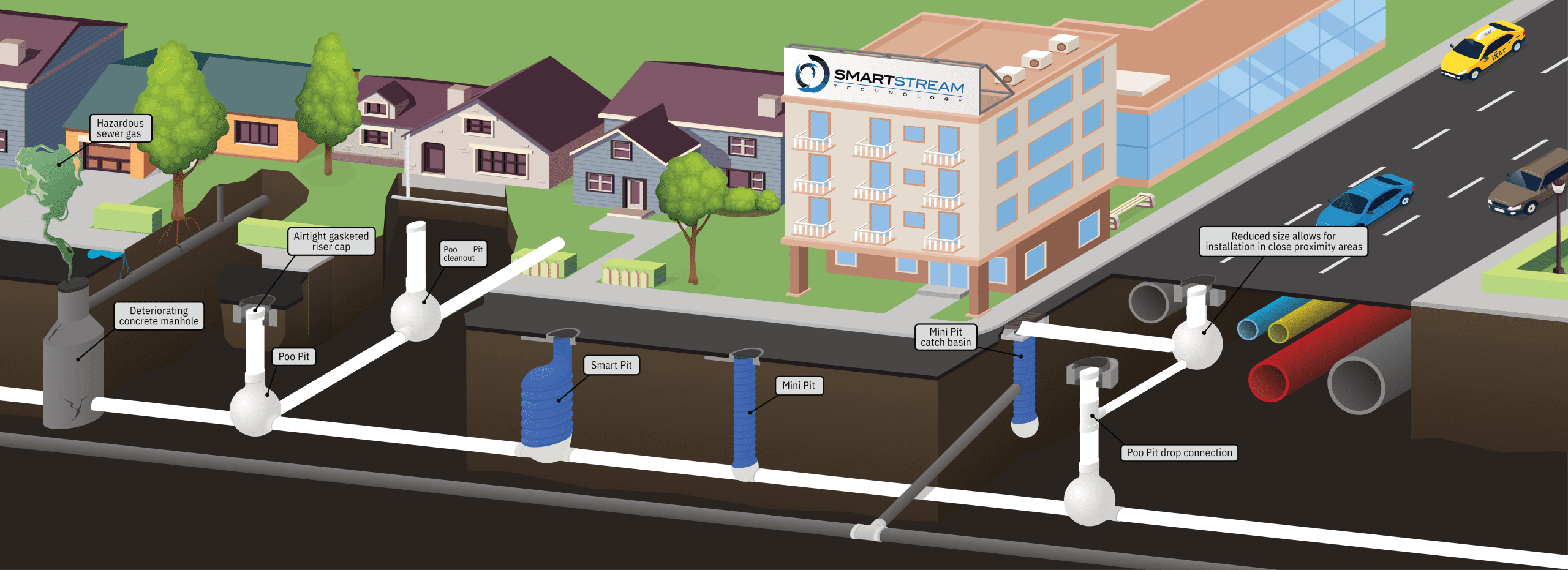 News - Smartstream Technology